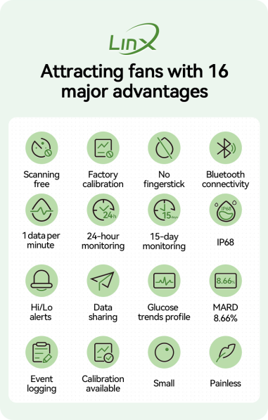 LinX CGM - ReadyMode